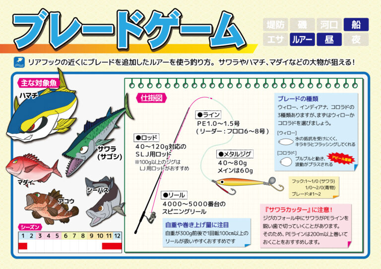 マンボーの釣り教室「ブレードゲーム」 | 釣り具のタイム
